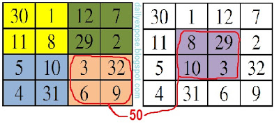 Magic Square (Maths Square)