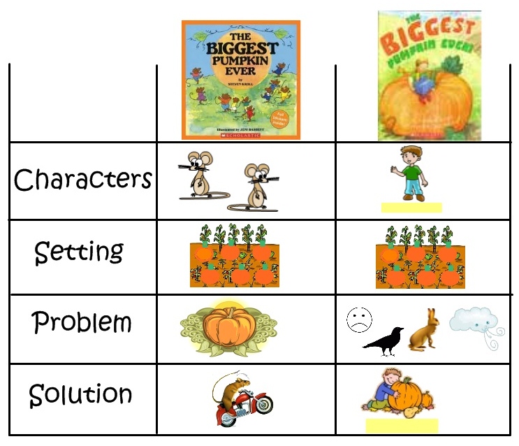 Mrs. May's Class: The Biggest Pumpkin Ever