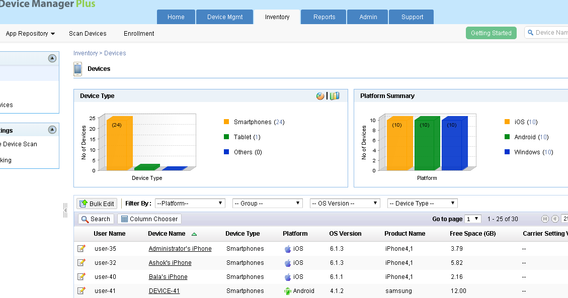 Mobile Device Manager Plus mengatur mobile device di jaringan Anda.