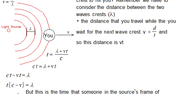Relativistic Doppler Effect