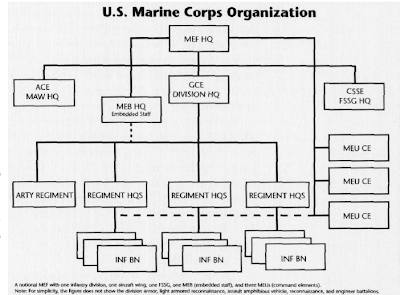 Marine Corps Gazette Blog: Restructuring the Corps Into a MEB-Centric ...