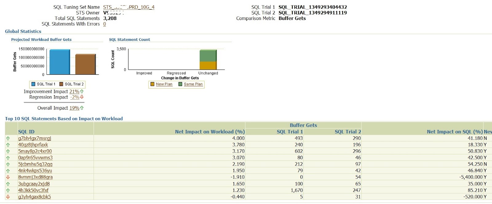 Oracle Study Notes by Denis: Using SQL Performance Analyzer in the ...