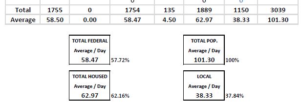 Wellsville Regional News (dot) com: Allegany County Jail inmate count ...