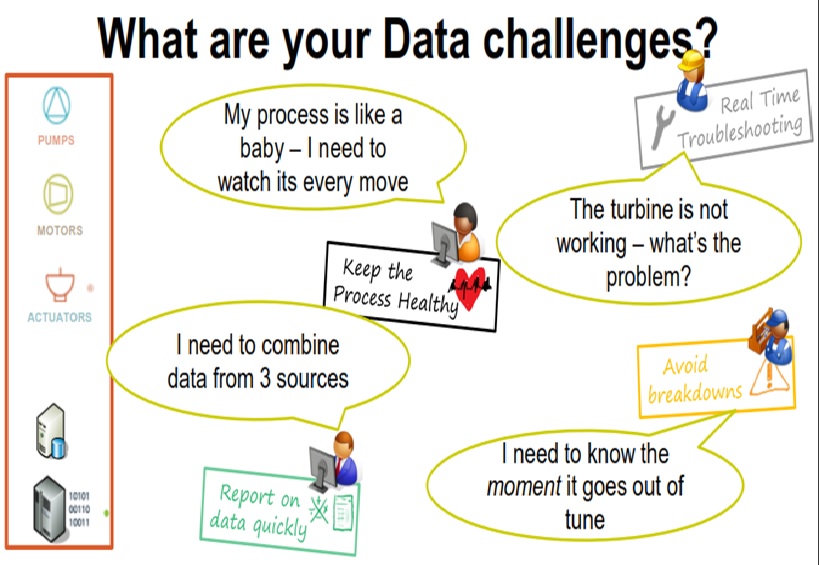 gaberyosolutions: OSI Soft PI System Overview