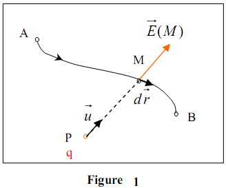 Champ et potentiel électrostatique - Cours d’électrostatique