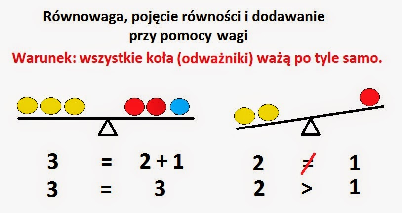 Echo ho-ho! Blog nauczyciela...: Liczymy z wagą