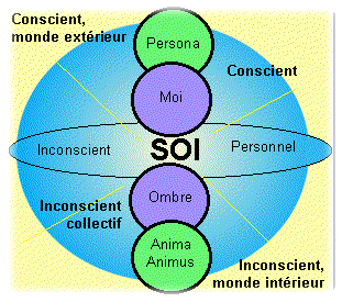 Sur le Chemin du Retour: L’âme humaine - Le mythe de Psyché, Carl ...