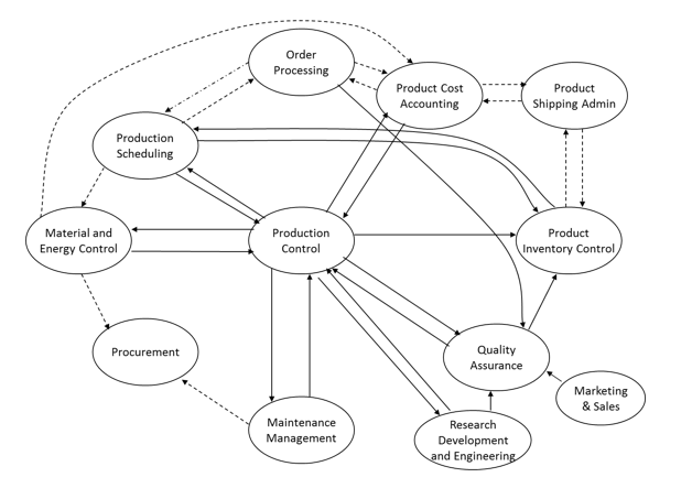 Schneider Electric Operations Management Systems Evolution: ISA-95 and ...