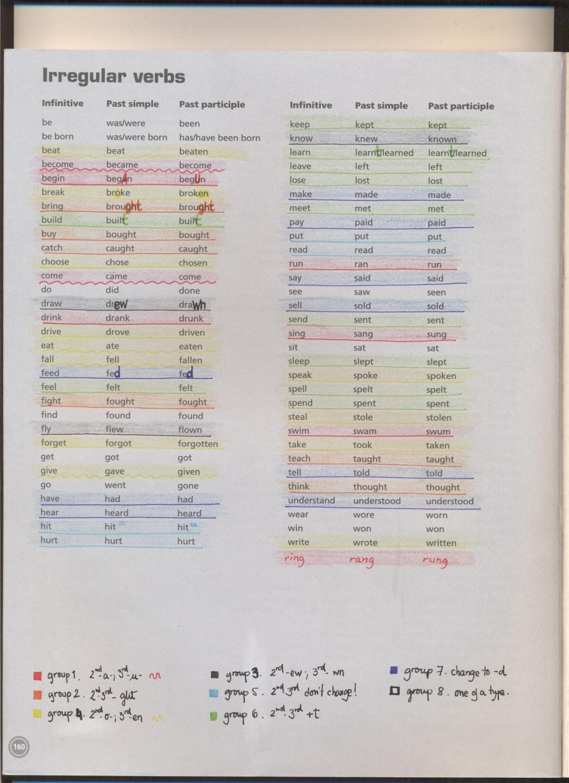 Irregular verbs english present tense - masopwizards