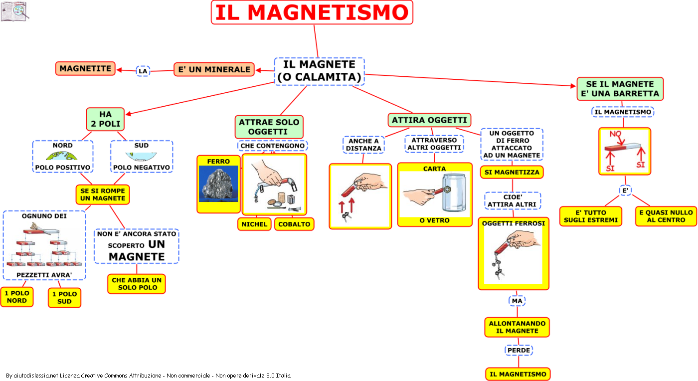 L'ENERGIA ELETTRICA - gli effetti dell'elettricità e la potenza elettrica