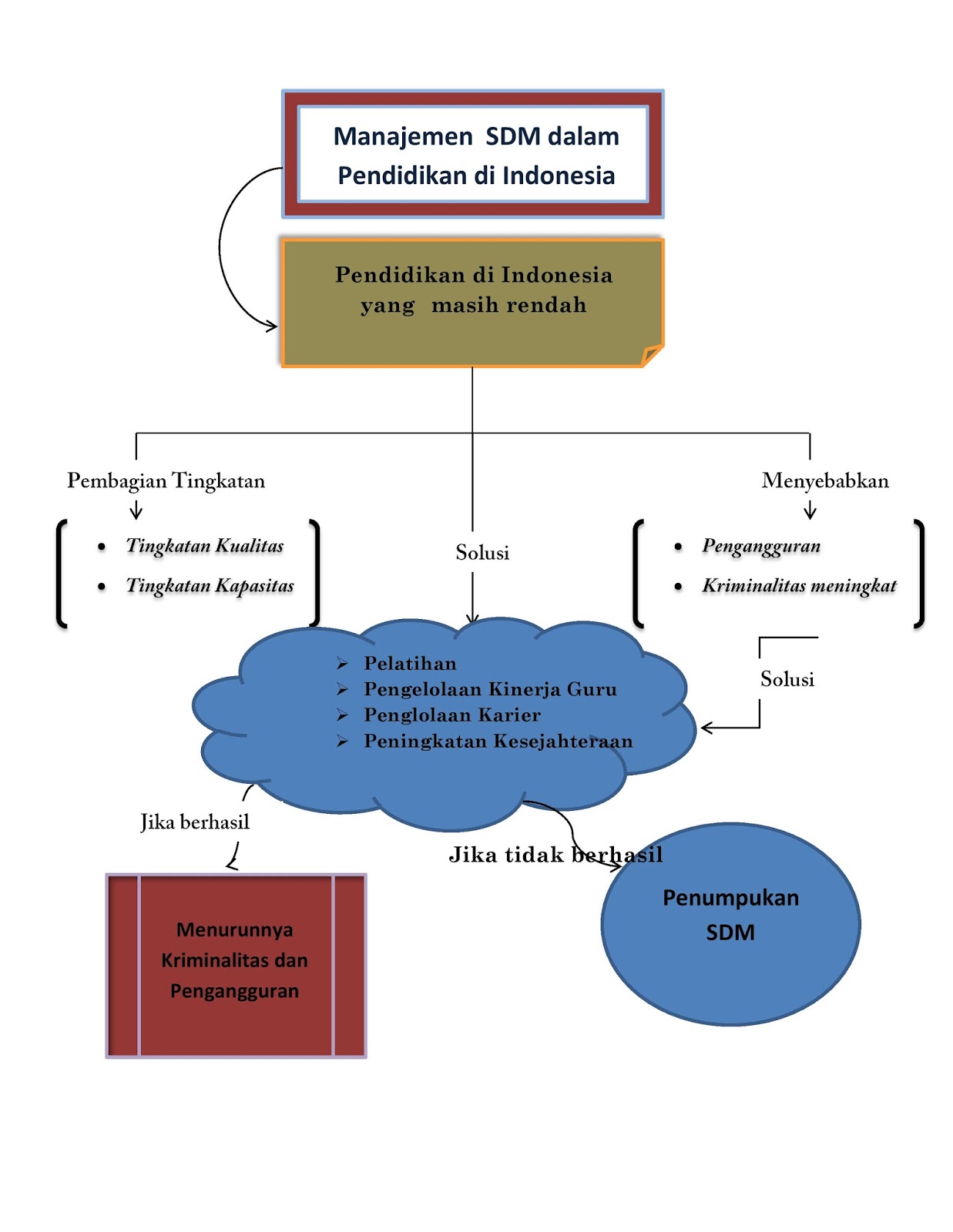 MSDM123.com: Manajemen SDM dalam Pendidikan di Indonesia