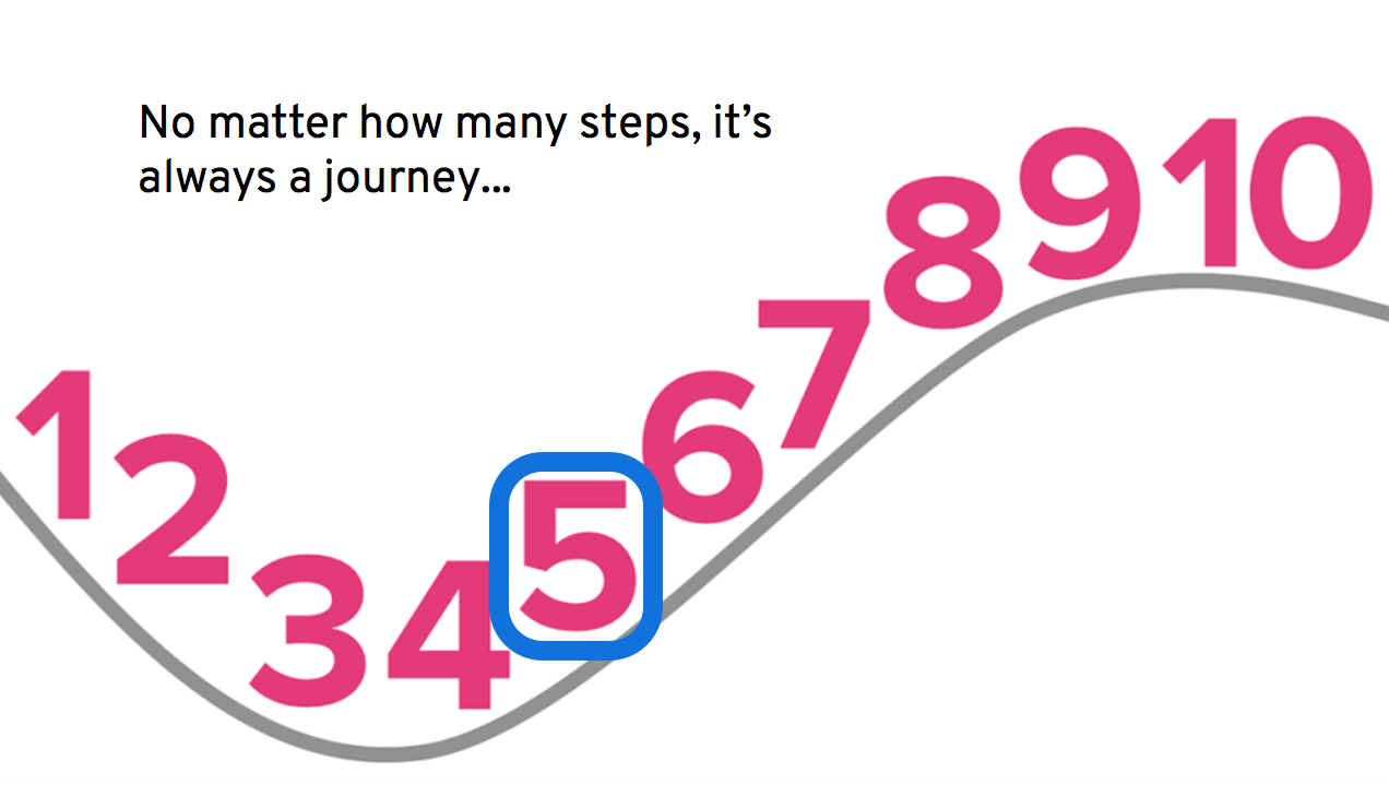 Eric D. Schabell: 2017