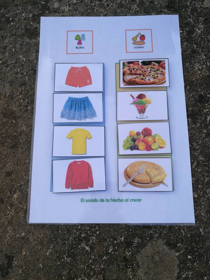 Categorías: comida, ropa, campo, ciudad, cocina, baño - El Sonido de la ...