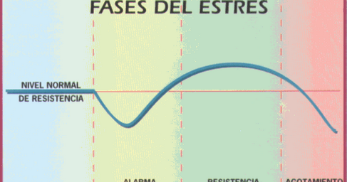 ITT: Comunicación Humana: El estrés