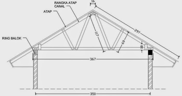 80+ Baru Potongan Atap Baja Ringan, Kanopi Tanpa Tiang