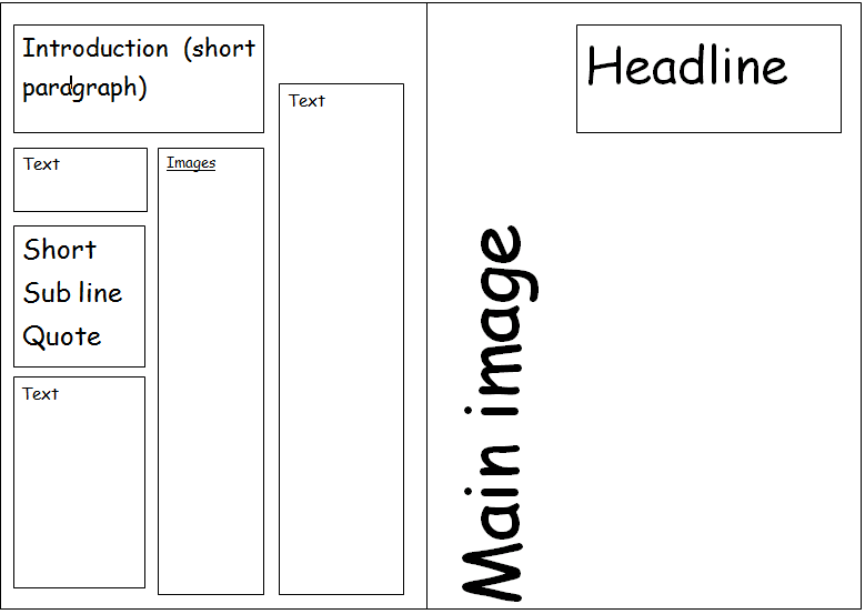 AS Media Coursework: Double Page Spread