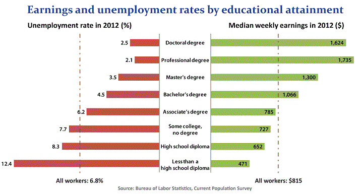 BYU Writing 150: "Going the Distance-Learning" by Kenan Spruill