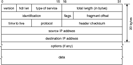 Qué deberíamos saber sobre Tcpdump (parte II)