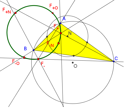 Dao's blog: 19-Reflection Fermat points in circumcircle and Nine points ...