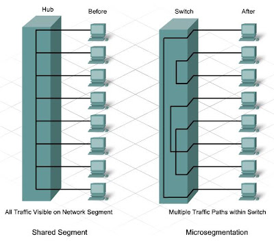 Cisco | Mind Wide Open