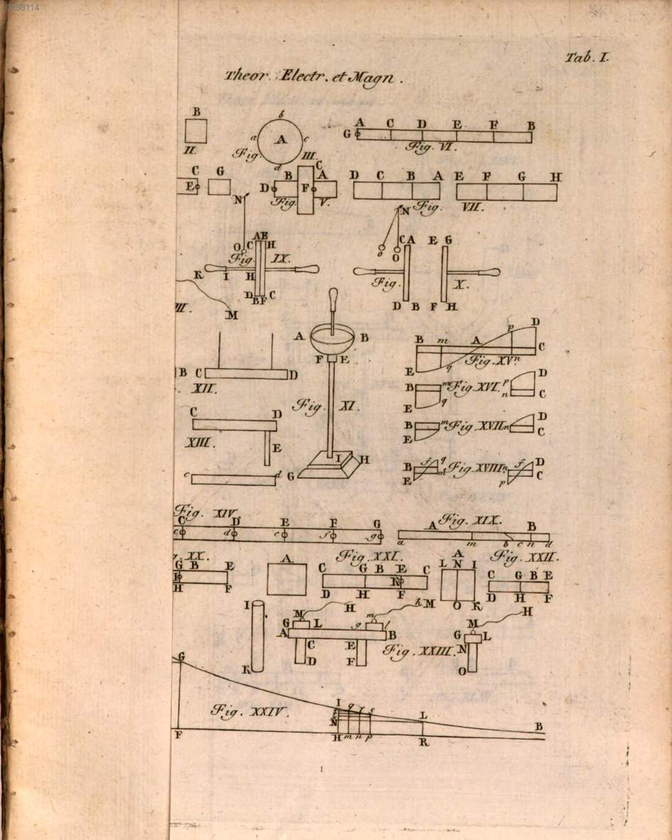 ΑΓΓΙΓΜΑ ΦΥΣΙΚΗΣ...: Σαν σήμερα ... 1724, γεννήθηκε ο Γερμανός φυσικός ...