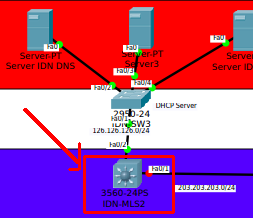 Superlab Cisco #5 - Belajar IT Bersama