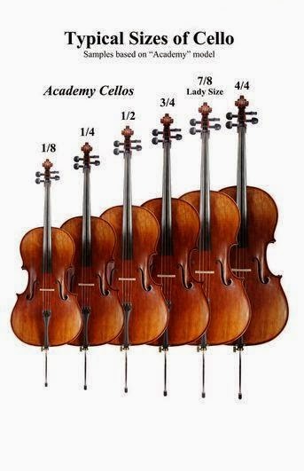 Cello: How to pick a good Cello