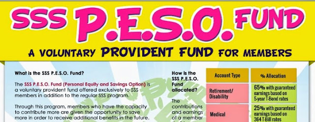 Ma2ke it Happen: SSS PESO Fund
