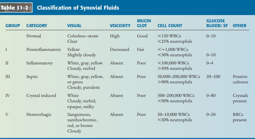 [Haematology] Atlas of Synovial Fluid | Free Medical Atlas