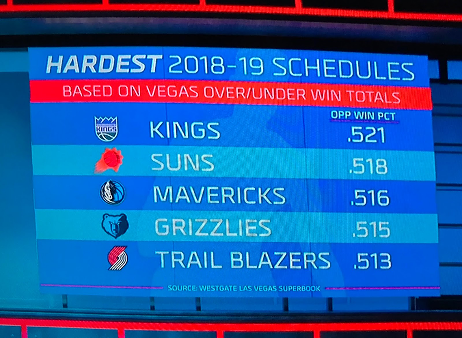 Nba 202021 Schedule Full Fixtures Teams Players