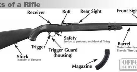 Ncc: Part of a Rifle