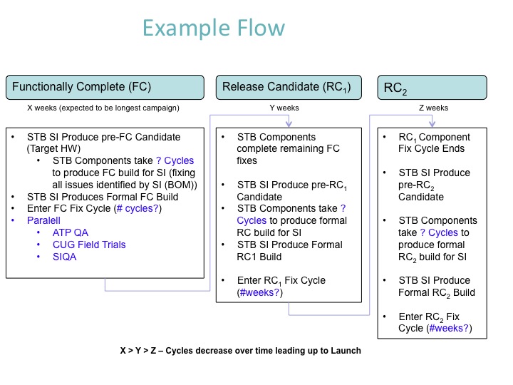 Mo Khan's Outlet!: Template for Set-Top-Box Release Campaigns