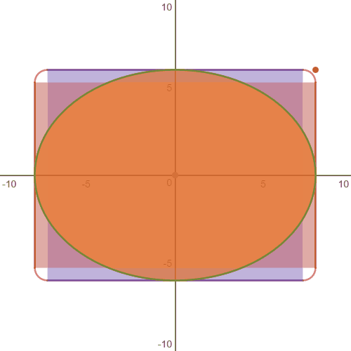 Matematik med Desmos: Afrundet rektangel
