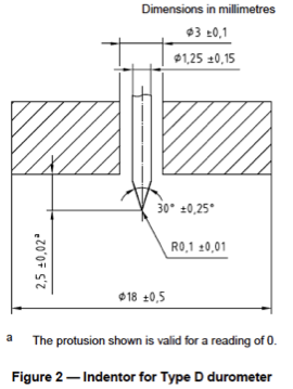 Prove di durezza ,Rockwell, Brinell, Vickers, Knoop, Shore. Hardness ...