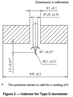 Prove di durezza ,Rockwell, Brinell, Vickers, Knoop, Shore. Hardness ...
