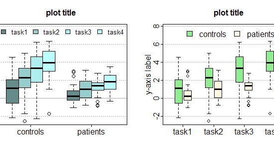 MVPA Meanderings: R demo: specifying side-by-side boxplots in base R
