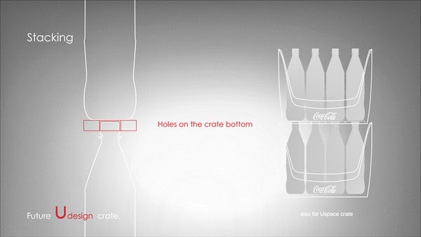 Coca Cola FUTURE Crate (Concept) – Packaging Of The World