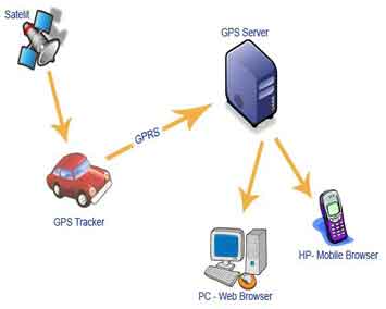 Jual GPS murah: JUAL GPS MURAH BERKUALITAS