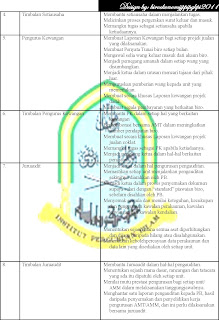 BIRO EKONOMI & KEUSAHAWANAN JPP IPG KPI 2011/2012: ORGANISASI DAN ...