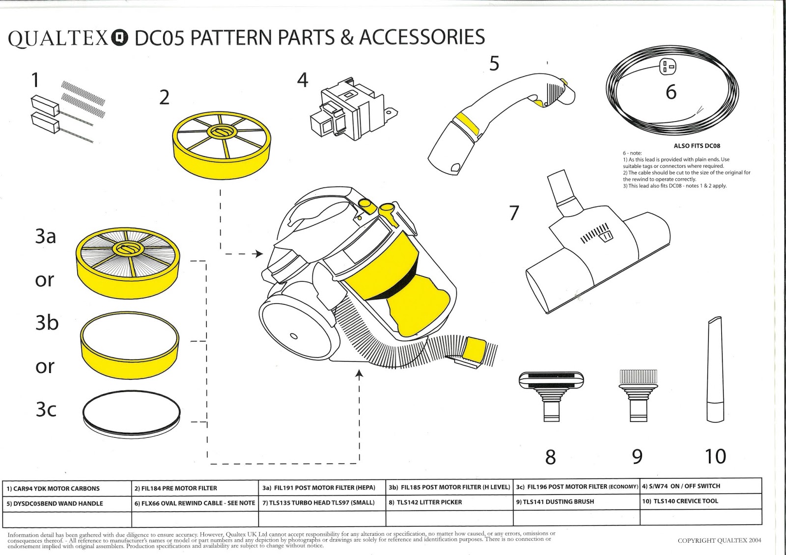 Qualtex Spare Parts - Exploded Dyson Diagrams!