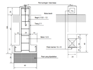 Standar Ukuran Patok Benchmark (BM) Pada Ilmu Survey Topografi