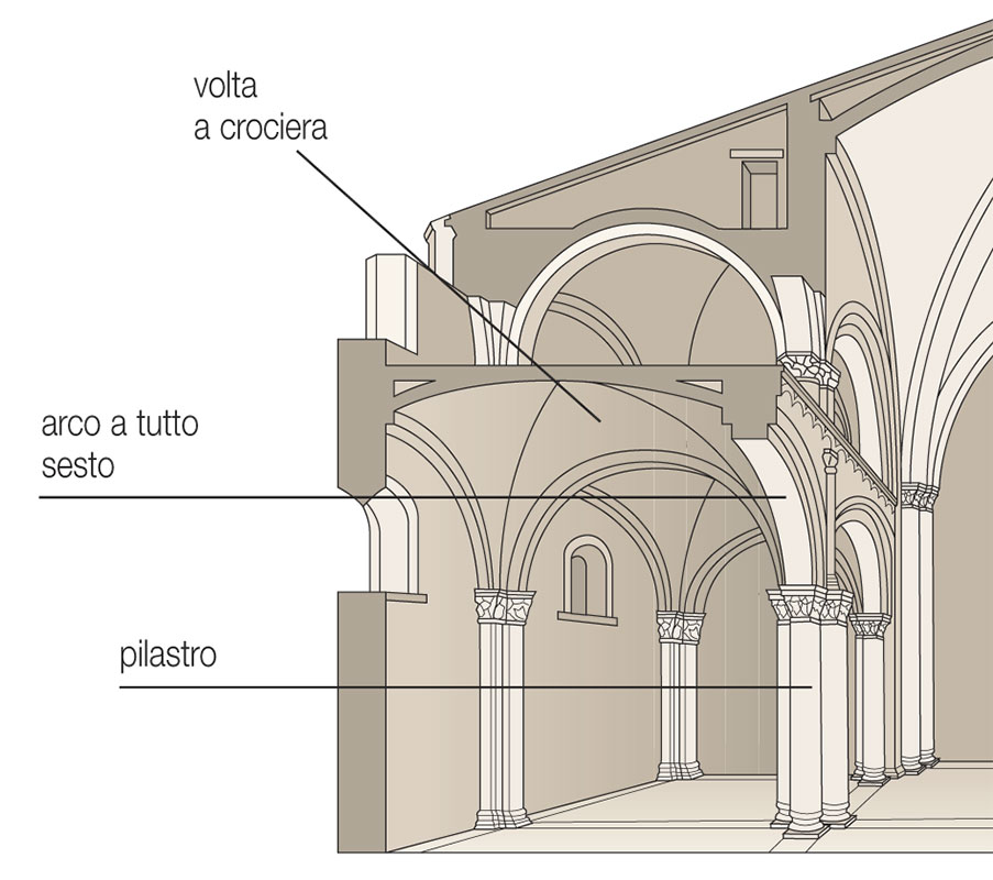 Arte con la prof: L'ARTE ROMANICA