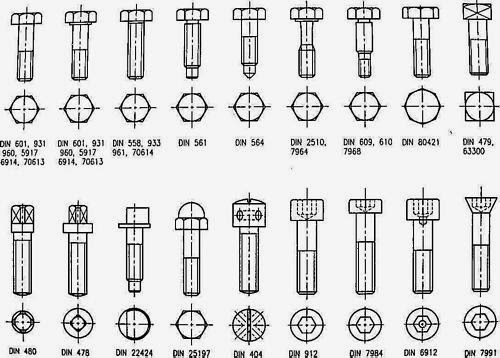 Elementos de Máquinas: Tornillos