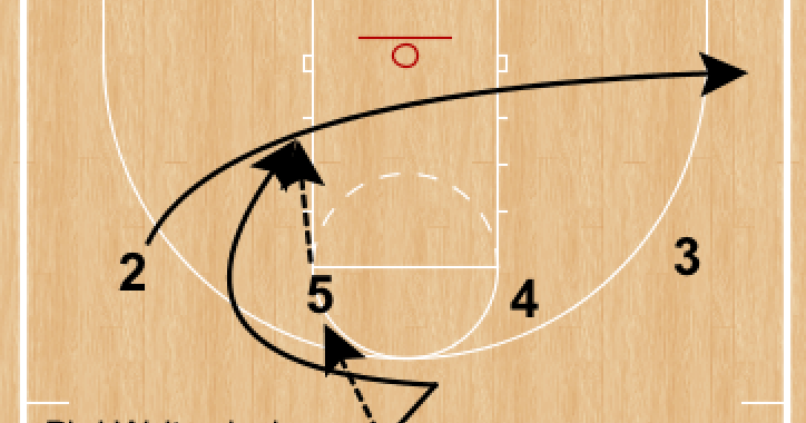 RonSenBasketball: Basketball: Steal Hard-to-Defend Actions