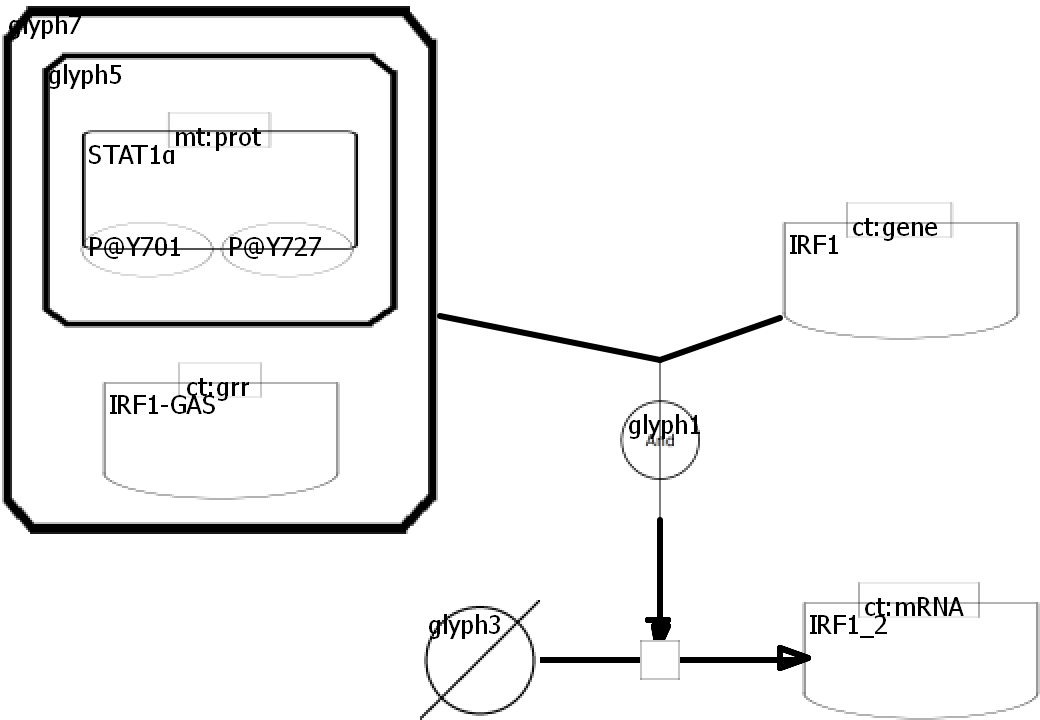 Questions of SBML 'render', COPASI, and JSBML