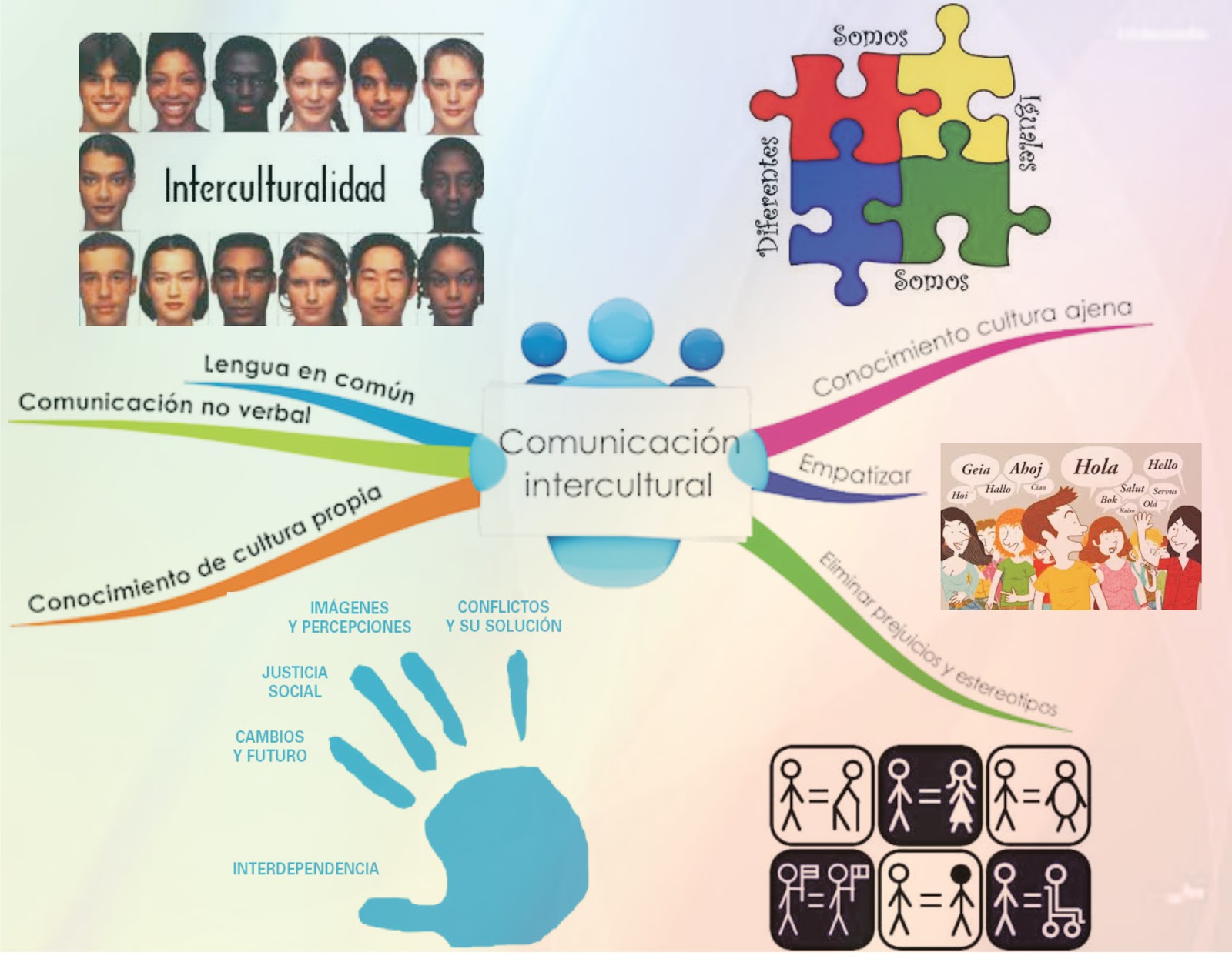 LORE: PLURALIDAD CULTURAL Y COMUNICACIÓN PARTICIPATIVA
