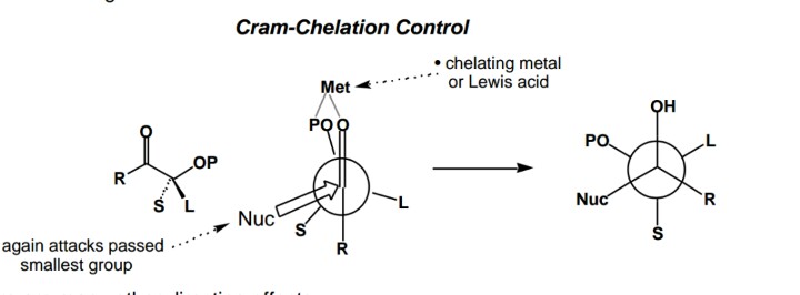 Pertimbangan stereokimia dalam rancangan sintesis