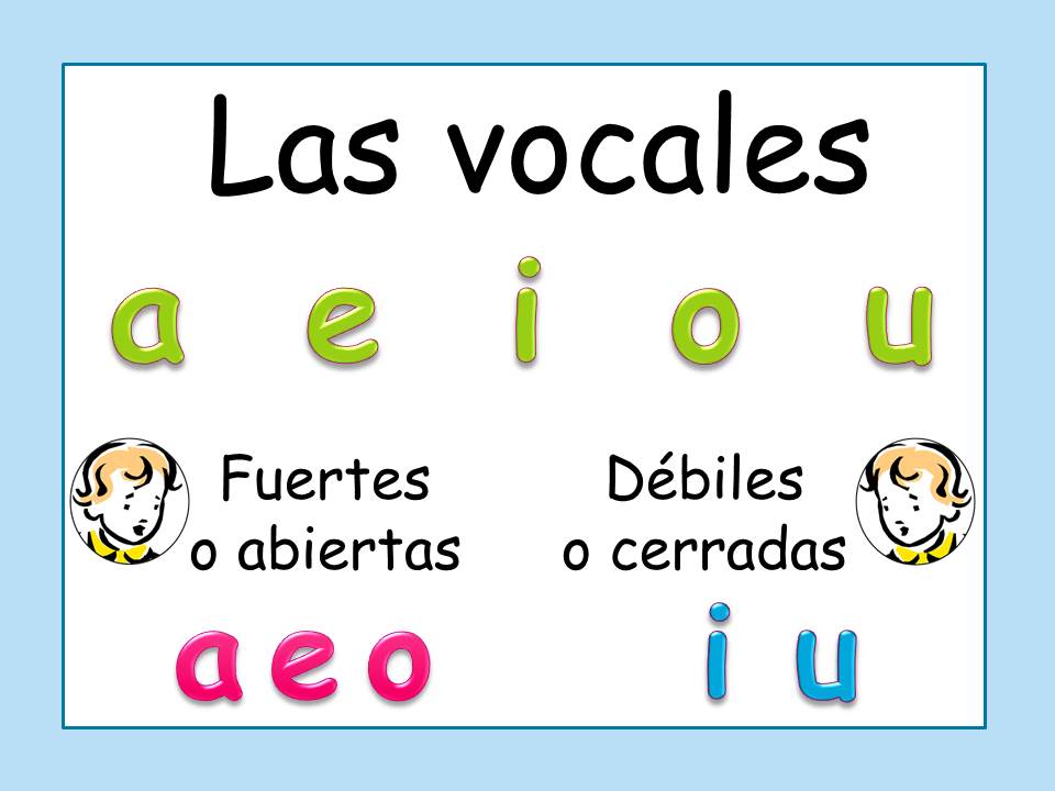 CLASES DE VOCALES