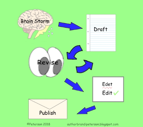 Valiant Knight: A Creative Writing Activity