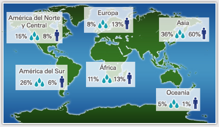 Almacen Verde: 22 de Marzo: Dia Mundial del Agua